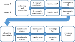 Providing different types of group awareness information to guide ...