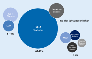 Genetik des Typ-2-Diabetes | SpringerLink