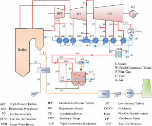 A novel lignite pre-drying system with low-grade heat integration for ...