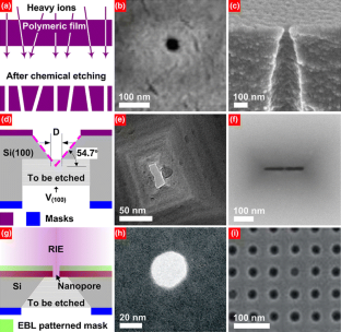 Development of solid-state nanopore fabrication technologies | SpringerLink