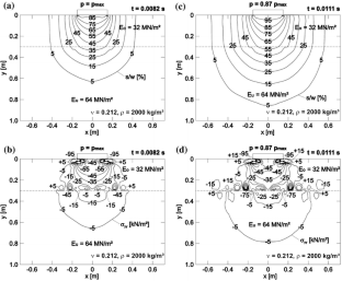 Computational validation of static and dynamic plate load testing ...