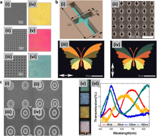 Review of Metasurface Plasmonic Structural Color | SpringerLink