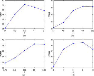 Orthogonal tensor dictionary learning for accelerated dynamic MRI | SpringerLink
