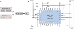 IMU-based sensor-to-segment multiple calibration for upper limb joint angle measurement—a proof ...