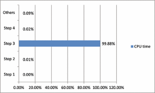 GPU-based fast hyperspectral image classification using joint sparse representation with ...