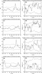 Order patterns recurrence plots in the analysis of ERP data | SpringerLink