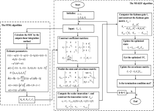 The multi-innovation extended Kalman filter algorithm for battery SOC ...
