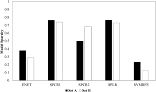 Machine learning-based surrogate modeling for data-driven optimization: a comparison of subset ...