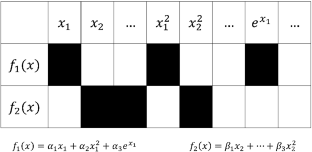 Machine learning-based surrogate modeling for data-driven optimization: a comparison of subset ...
