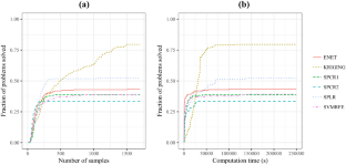 Machine learning-based surrogate modeling for data-driven optimization: a comparison of subset ...