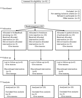 Comparative Study between Surgical and Non-surgical Treatment of ...