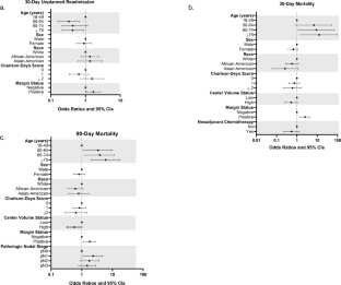 Multivisceral Resection for Locally Advanced Gastric Cancer | SpringerLink