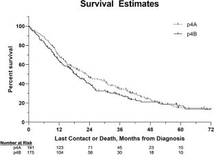 Multivisceral Resection for Locally Advanced Gastric Cancer | SpringerLink