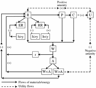 An introductory note on the environmental economics of the circular ...