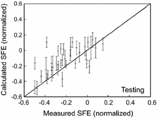 Revisiting Stacking Fault Energy of Steels | SpringerLink