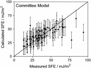 Revisiting Stacking Fault Energy of Steels | SpringerLink