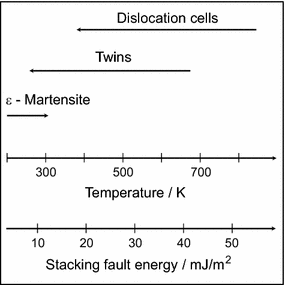 Revisiting Stacking Fault Energy of Steels | SpringerLink