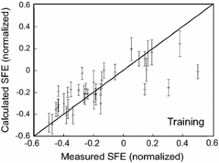 Revisiting Stacking Fault Energy of Steels | SpringerLink