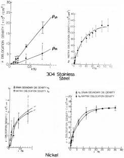 Dislocation Ledge Sources: Dispelling the Myth of Frank–Read Source ...