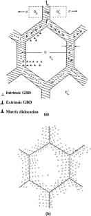 Dislocation Ledge Sources: Dispelling the Myth of Frank–Read Source ...