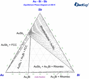 Scheil–Gulliver Constituent Diagrams | SpringerLink