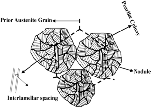 Evolution of Pearlite Microstructure in Low-Carbon Cast Microalloyed ...