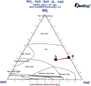 Computational Fluid Dynamic Modeling of Zinc Slag Fuming Process in Top ...
