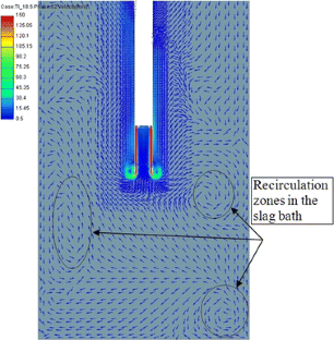 Computational Fluid Dynamic Modeling of Zinc Slag Fuming Process in Top ...