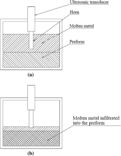 Liquid Metal Infiltration Processing of Metallic Composites: A Critical ...