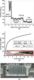 Friction Buttering: A New Technique for Dissimilar Welding | SpringerLink