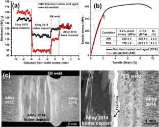 Friction Buttering: A New Technique for Dissimilar Welding | SpringerLink