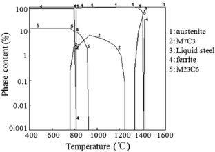 Effect of Quenching Process on the Microstructure and Hardness of High ...