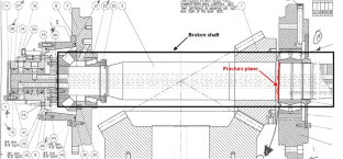 Fatigue Failure of a Drive Shaft | SpringerLink