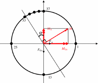 Failure Investigation of the Wind Turbine Blade Root Bolt | SpringerLink