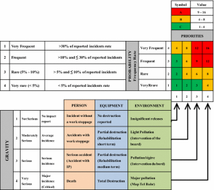 Designing a Risk Assessment Matrix for Algerian Port Operations ...