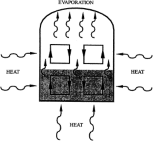 Rollover Phenomenon in Liquefied Natural Gas Storage Tank | SpringerLink