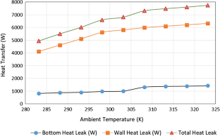 Rollover Phenomenon in Liquefied Natural Gas Storage Tank | SpringerLink