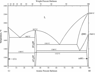 Supplemental Literature Review of Binary Phase Diagrams: Al-Bi, Al-Dy ...