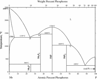 Supplemental Literature Review of Binary Phase Diagrams: Ag-Nd, Ag-Zr ...