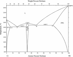 Supplemental Literature Review of Binary Phase Diagrams: Al-Nd, Al-Sm ...