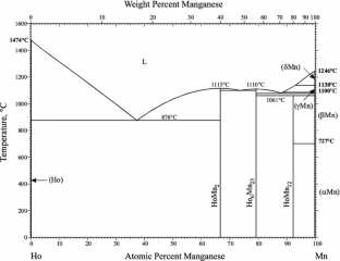 Supplemental Literature Review of Binary Phase Diagrams: Au-Dy, Au-Sc ...