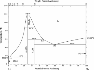 Supplemental Literature Review of Binary Phase Diagrams: Ag-Ni, Ag-Zr ...
