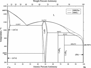Supplemental Literature Review of Binary Phase Diagrams: Ag-Ni, Ag-Zr ...