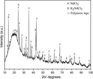 Investigation on the Phase Diagram of LiCl-KCl-NdCl 3 Pseudo-Ternary ...