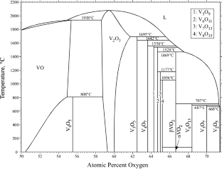 Supplemental Literature Review of Binary Phase Diagrams: Al-Pt, As-U, C ...
