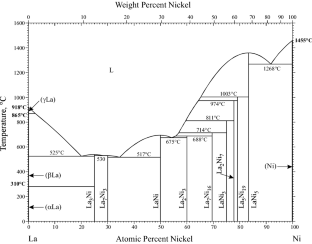 Supplemental Literature Review of Binary Phase Diagrams: Al-Pt, As-U, C ...