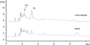 Determination of orotic acid in human urine using a combination of two ...