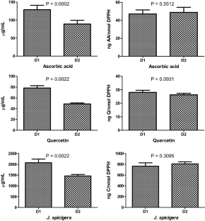 Use of standardized units for a correct interpretation of IC50 values ...