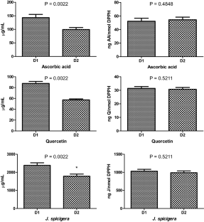 Use of standardized units for a correct interpretation of IC50 values ...