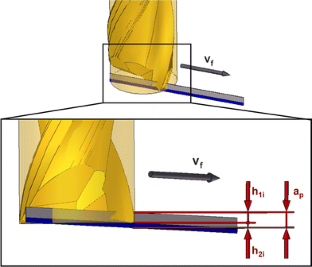 Orbital drilling kinematics | SpringerLink
